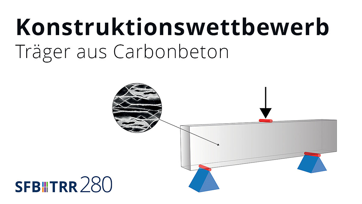 Konstruktionswettbewerb 2023 des SFB/Transregios 280: SFB/TRR 280