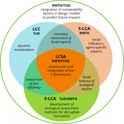 Subproject E01: SFB/TRR 280